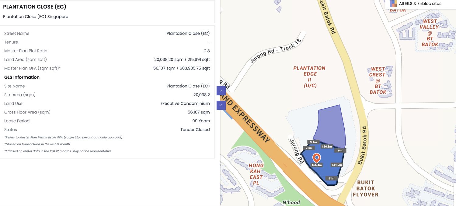 Hoi Hup-Sunway wins Plantation Close EC Parcel B in Tengah New Town - Sunway Property