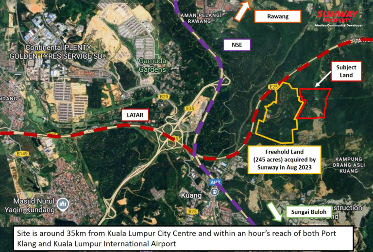 Sunway expands Rawang industrial plans with RM65.1mil Kuang land deal ...